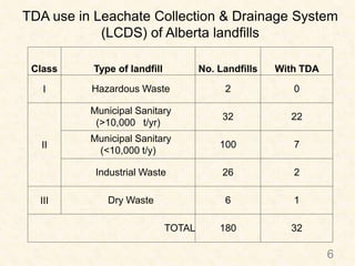 Implications of using Tire-derived Aggregate for Landfill Leachate ...