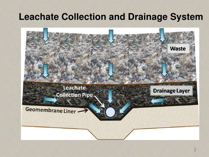 Implications of using Tire-derived Aggregate for Landfill Leachate Co…