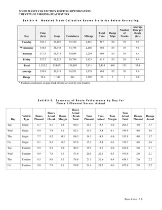 Solid waste collection routing optimization: The city of Virginia beach ...