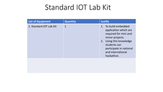 Software and Hardware for requirements.pptx