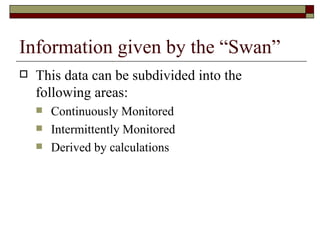 Swan ganz intro | PPT