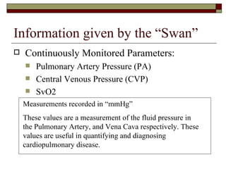 Swan ganz intro | PPT