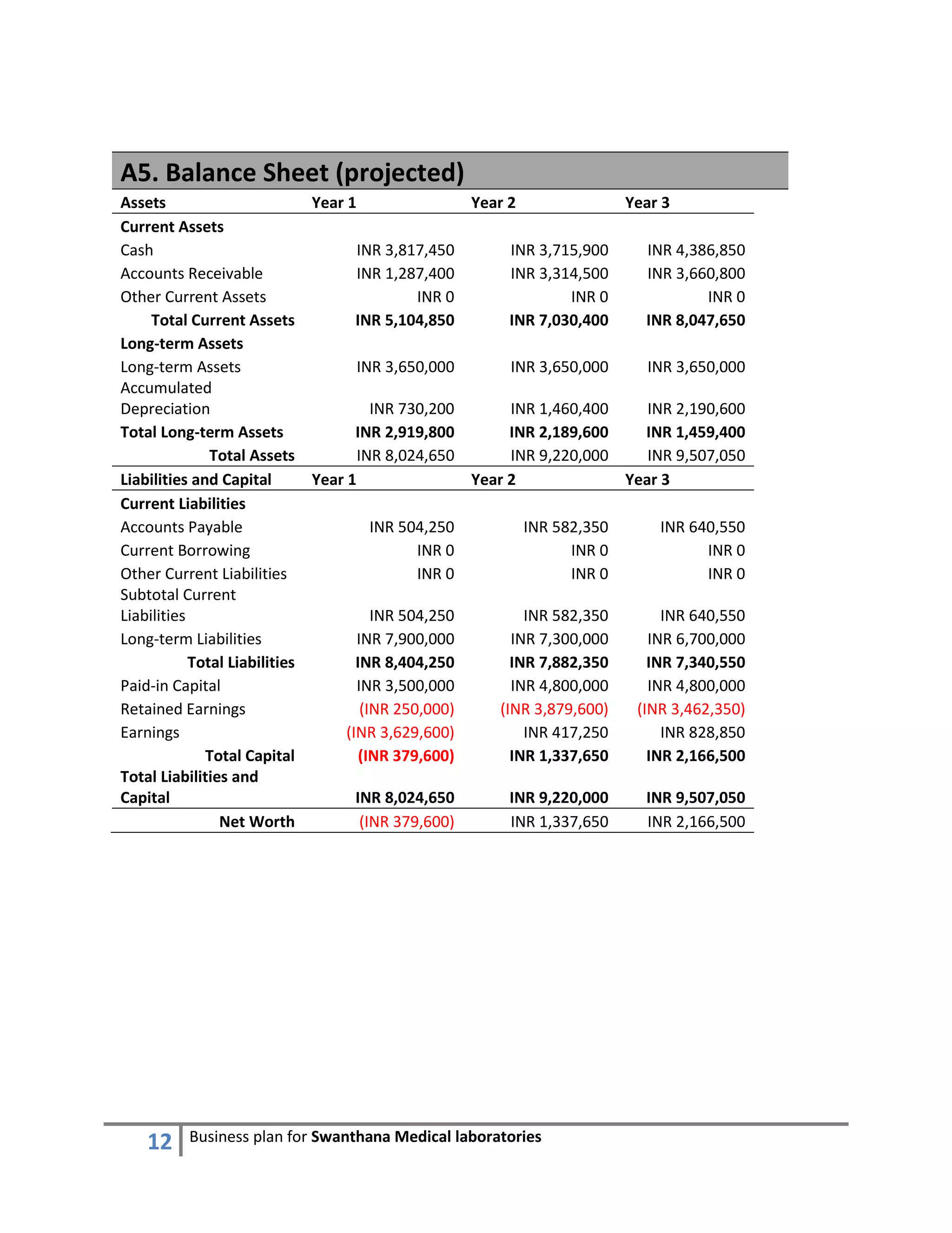 Business plan for medical lab | DOCX