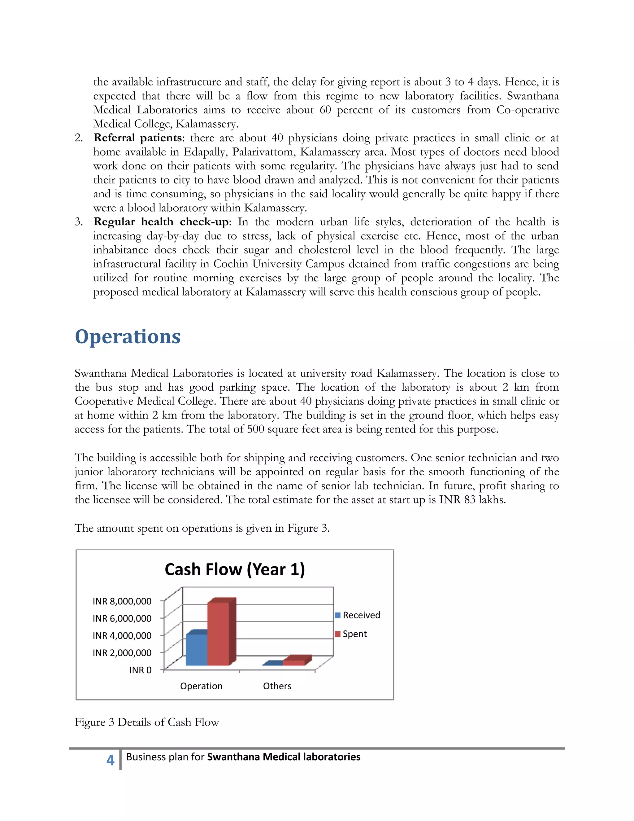 Business plan for medical lab | DOCX