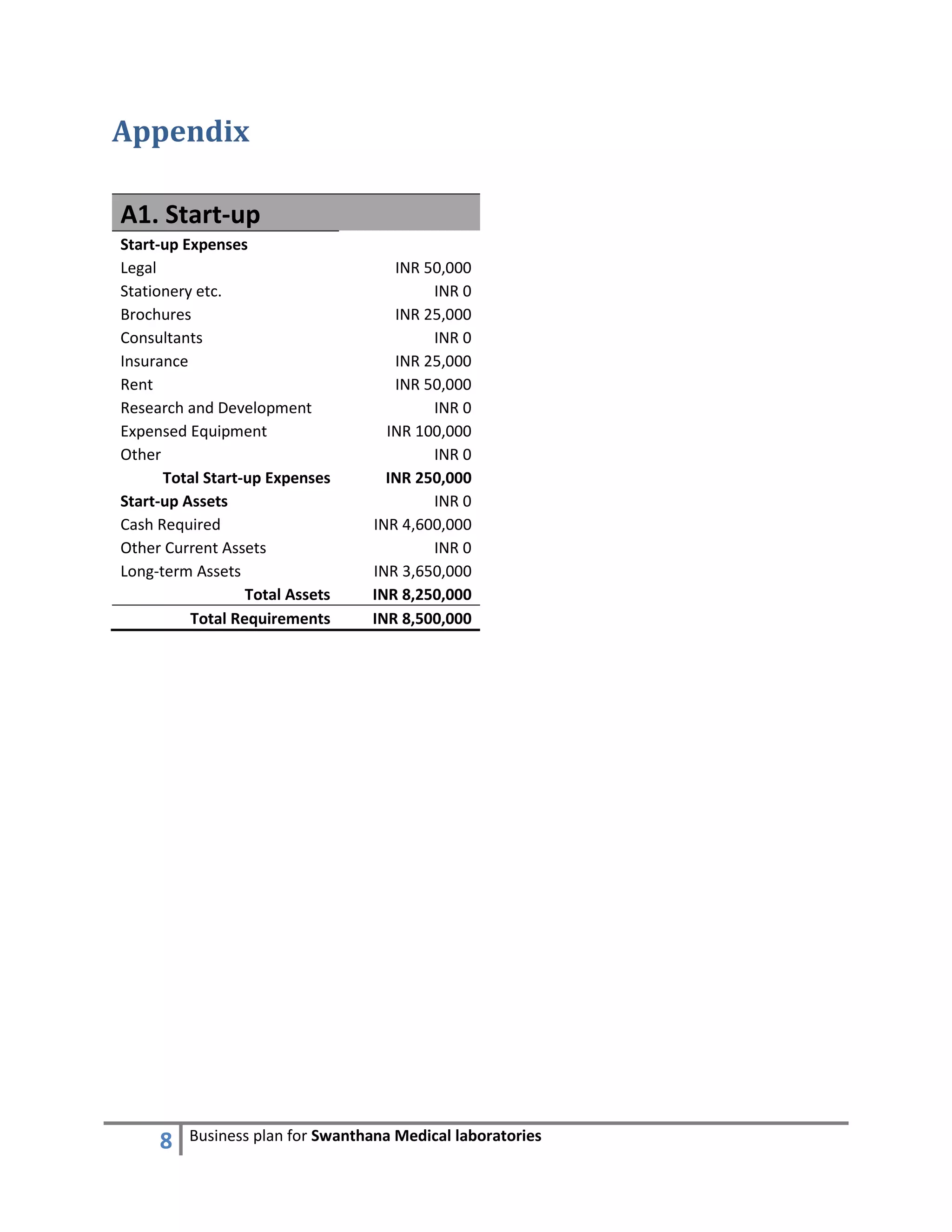 Business plan for medical lab | DOCX