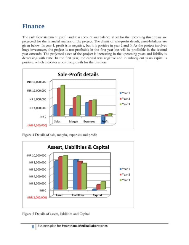 Business plan for medical lab | DOCX | Healthcare Industry | Industries