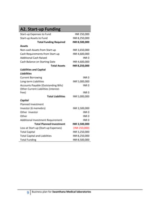 Business plan for medical lab | DOCX