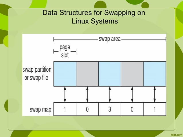 Swap-space Management | PPT