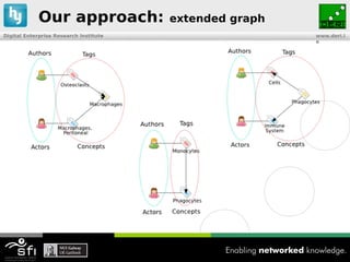 Swap2010 agave | PPT