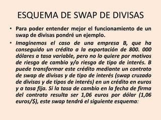 Swap de divisas | PPTX