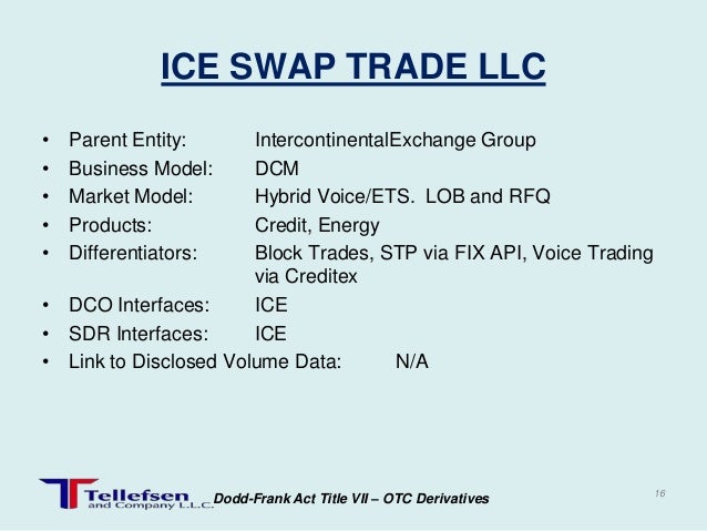 Swap Execution Facilities: Market Evolution and SEF Profiles Swap Execution Facilities: Market Evolution and SEF Profiles