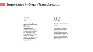 swap kidney transplant a pathway to donor matching | PPTX