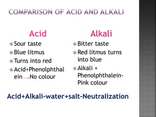 Acid & Alkali | PPT