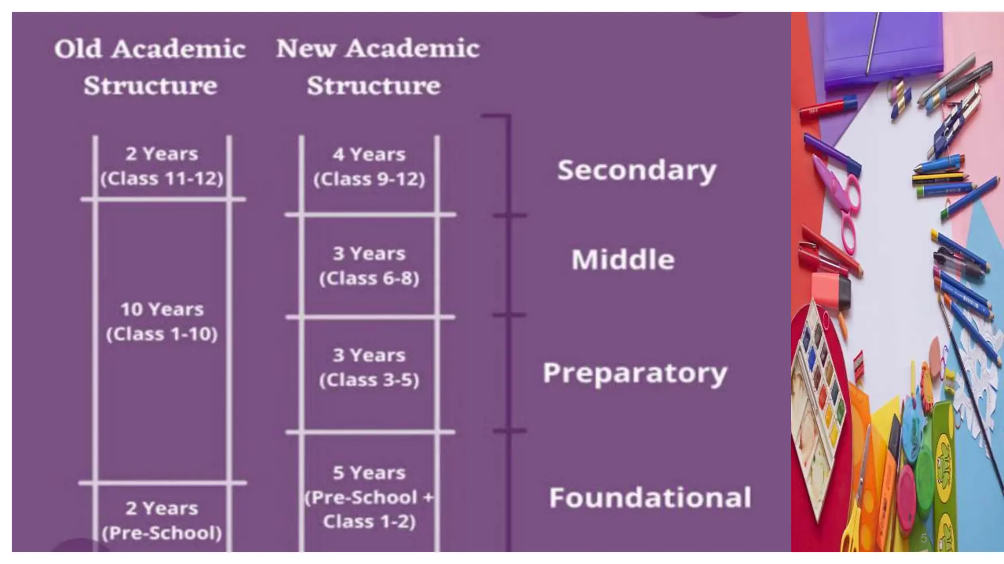 NEW EDUCATION POLICY- 2024-2025 FOR STUDENTS AND TEACHERS | PPTX