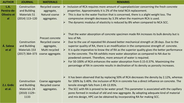 SELF-COMPACTING CONCRETE USING RECYCLED COARSE AGGREGATE | PPTX