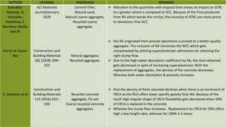 SELF-COMPACTING CONCRETE USING RECYCLED COARSE AGGREGATE | PPTX