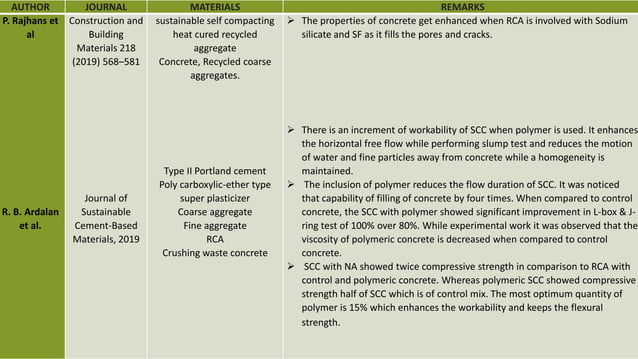 SELF-COMPACTING CONCRETE USING RECYCLED COARSE AGGREGATE | PPTX