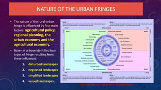 urban fringes | PPTX