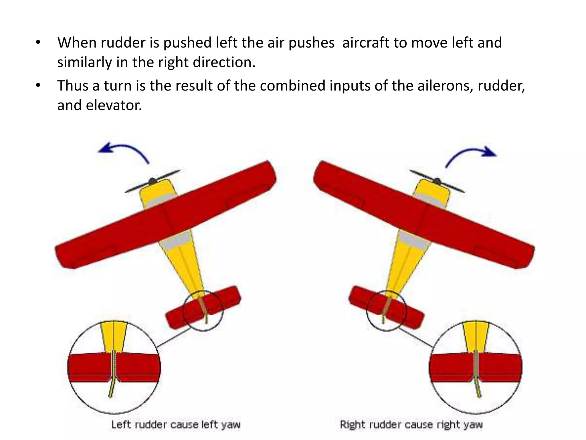flight control surfaces | PPTX