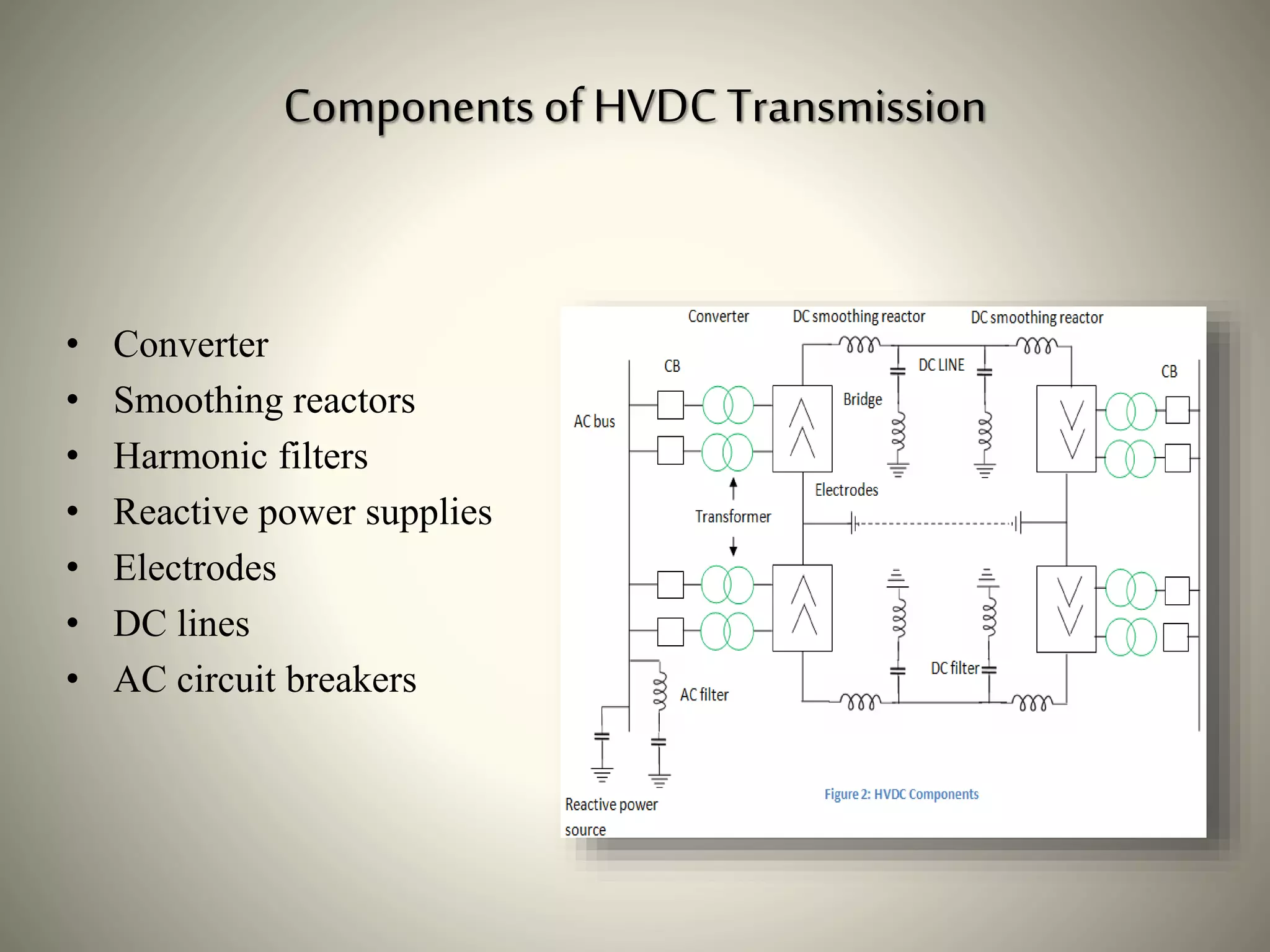 HVDC transmission | PPTX