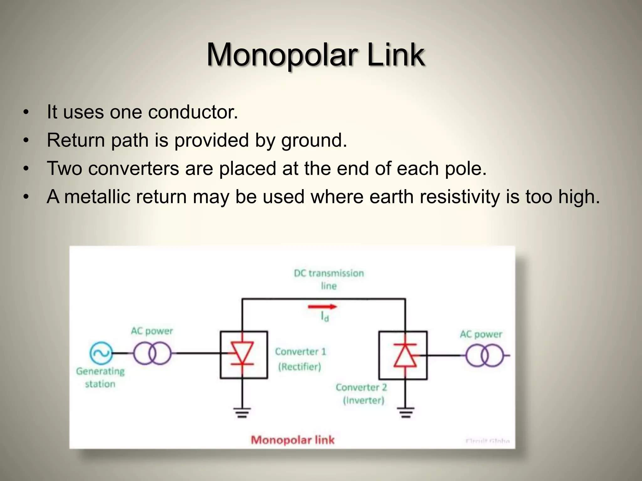 HVDC transmission | PPTX