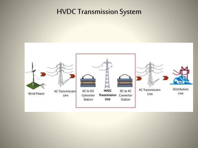 HVDC transmission | PPT