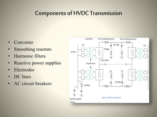 HVDC transmission | PPT