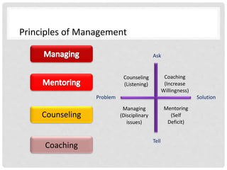 principle of management | PPT