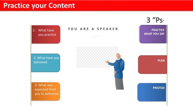 Swapnil any body can train | PPT