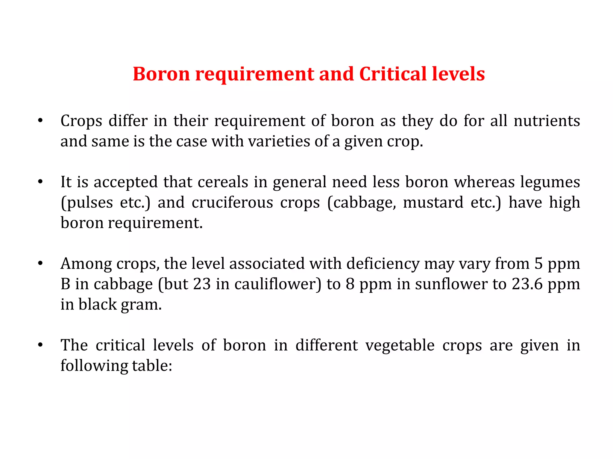 Importance and use of micro-nutrient 'Boron' in vegetable crops | PPTX
