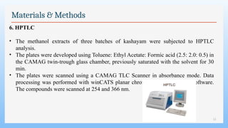 Phytochemical analysis of Pathyashadangam kwath and its standardization ...