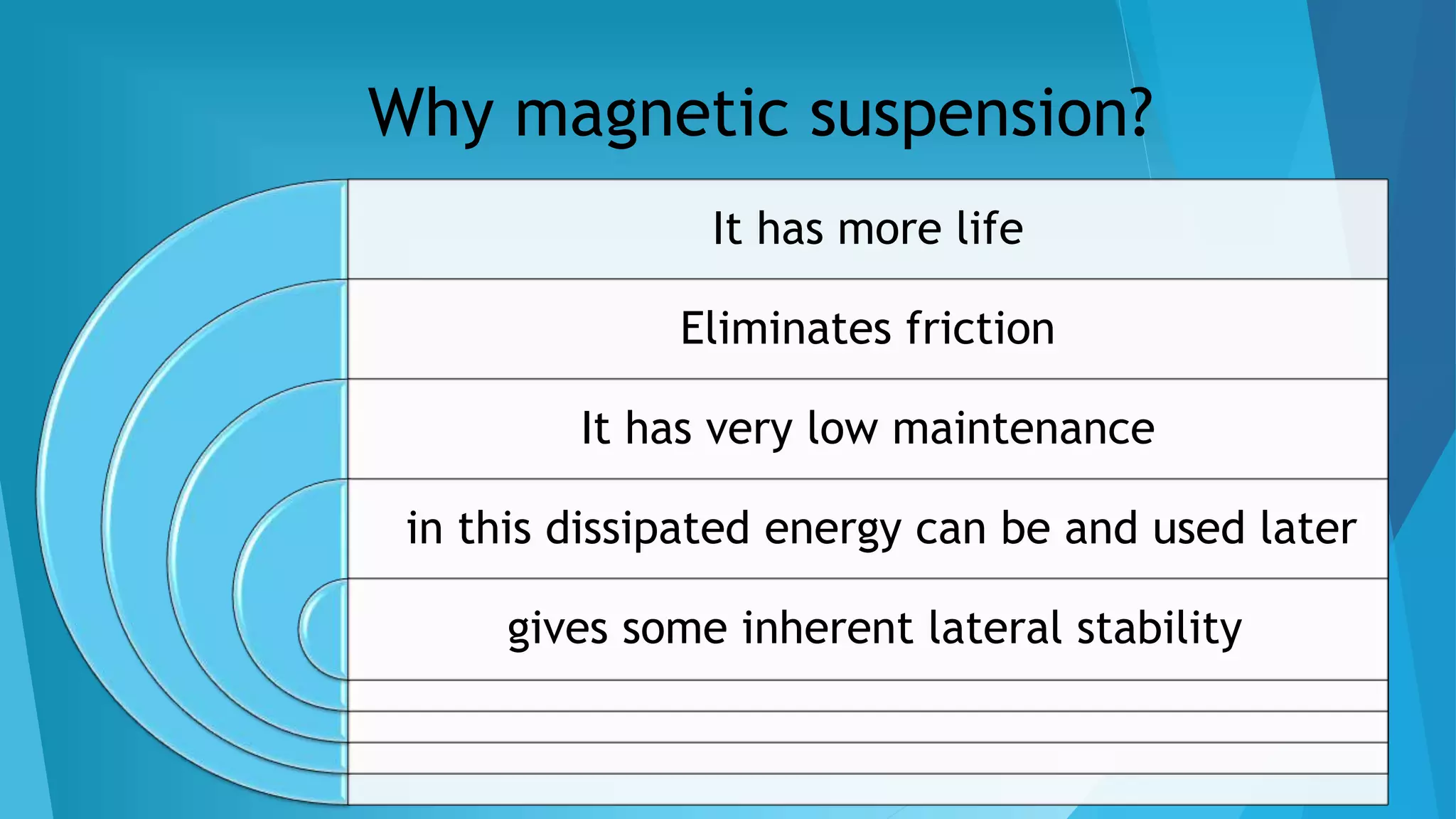 Electromagnetic suspension system in two wheelers | PPTX