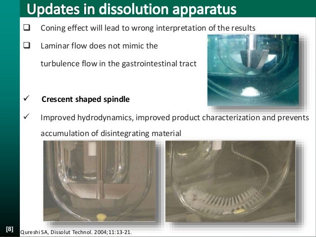 Recent Updates in Dissolution Techniques