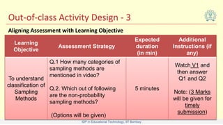 Sampling Methods - Flipped classroom activity by Prof. Swapnil Undale | PPT