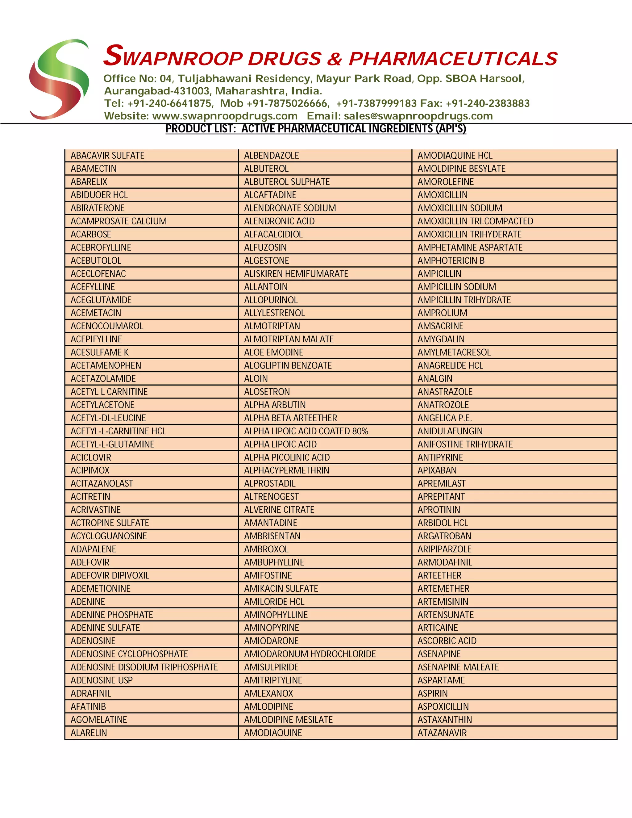 INTERMEDIATES API PELLETS , HERBAL EXTRACTS AND FORMULATIONS | PDF