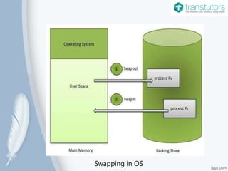 Swapping | Computer Science | PPTX