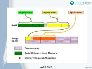 Swapping | Computer Science | PPTX