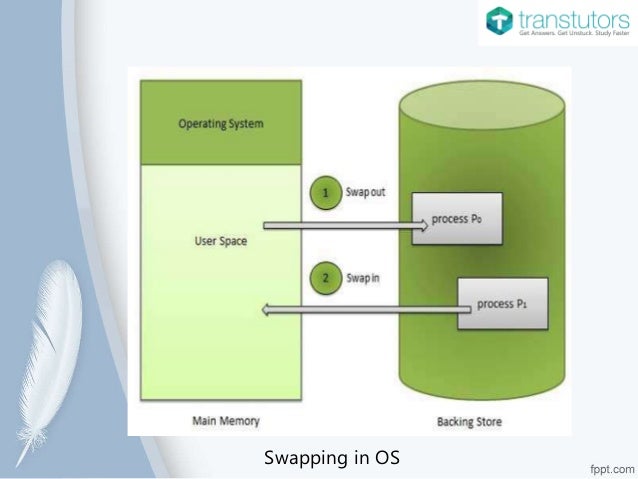 Swapping | Computer Science
