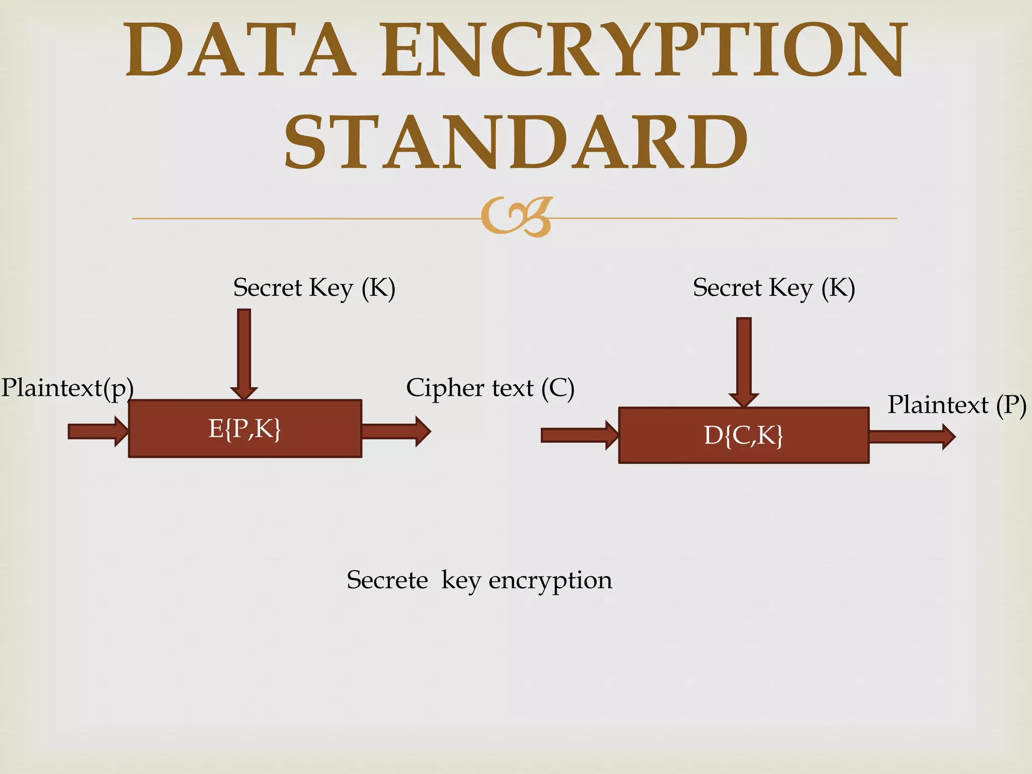 presentation based on data encryption standards | PPTX