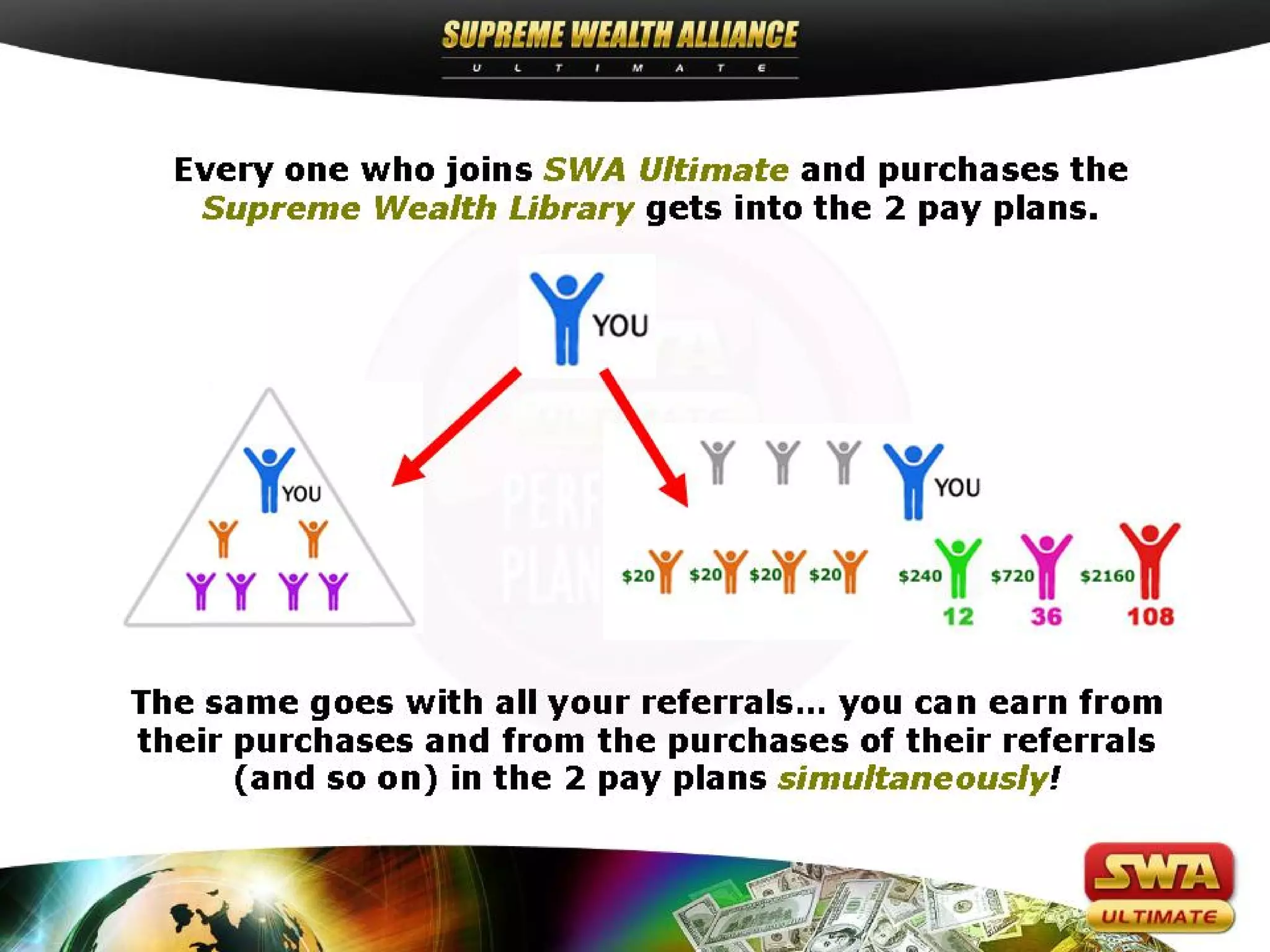 Swa presentation | PDF