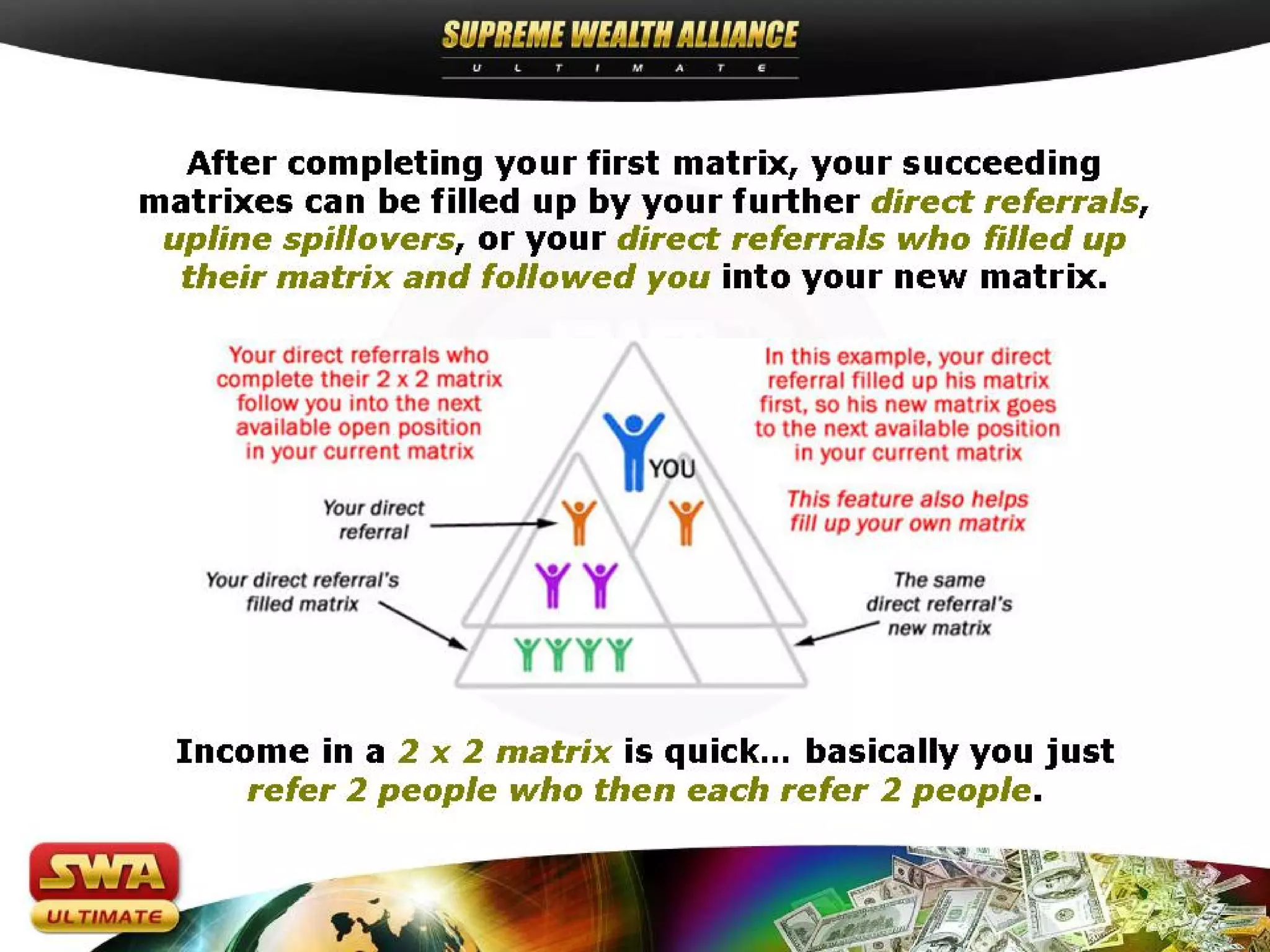 Swa presentation | PDF