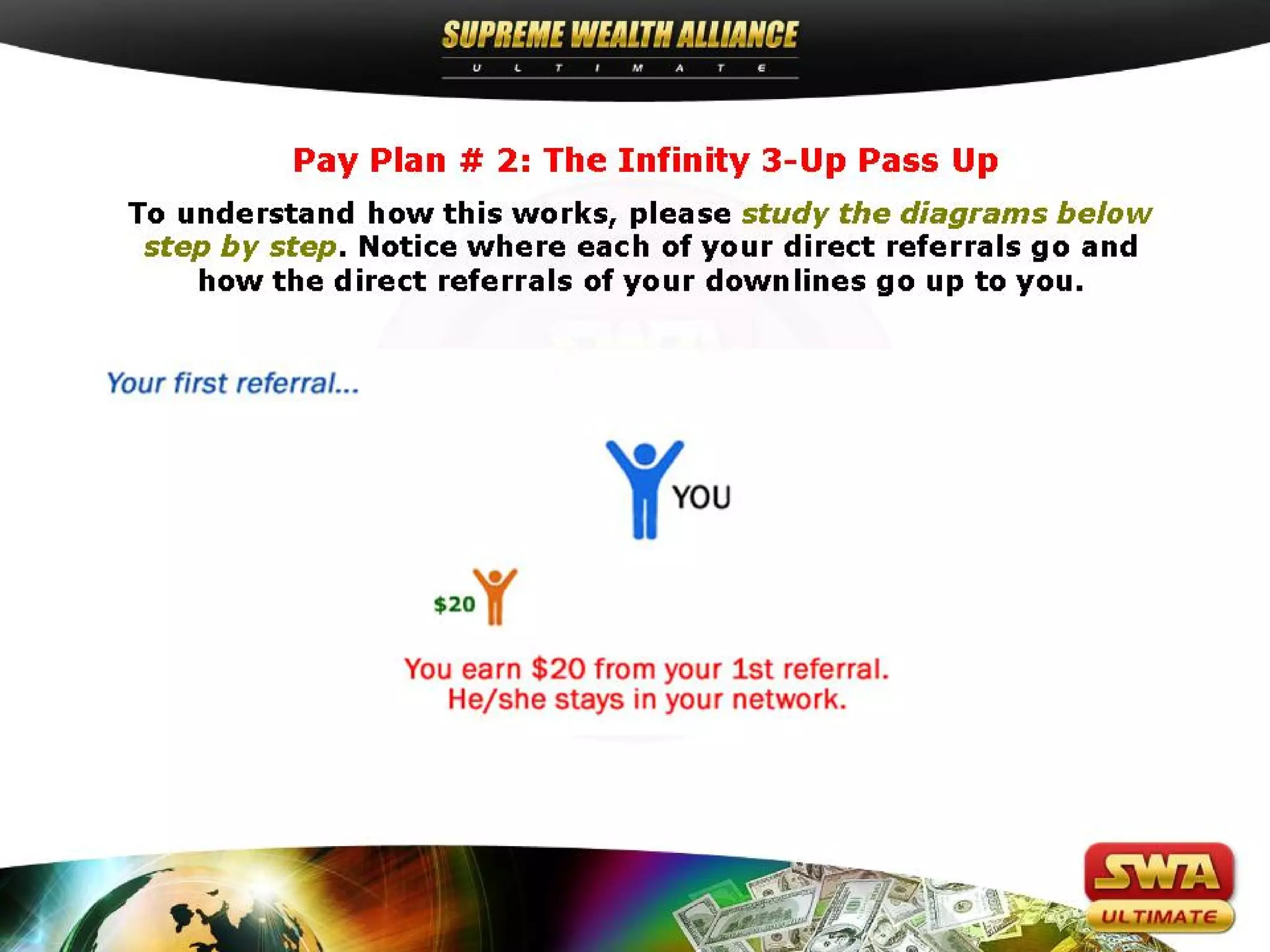 Swa presentation | PDF