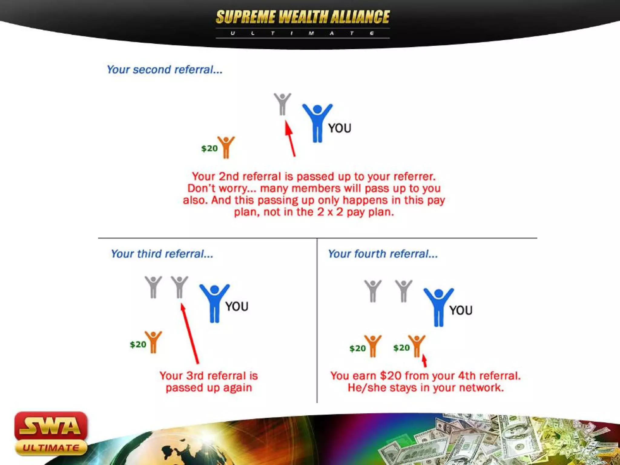 Swa presentation | PDF