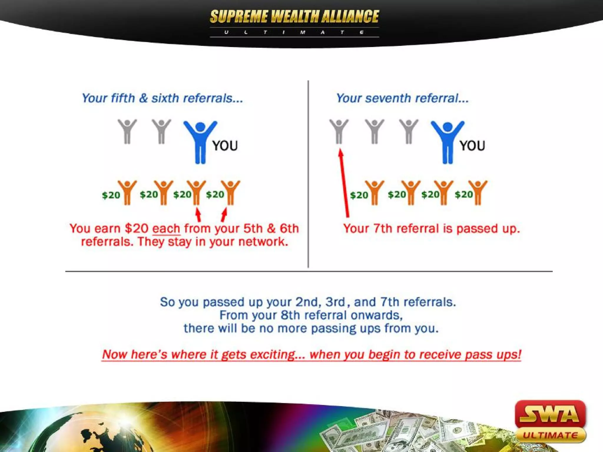 Swa presentation | PDF
