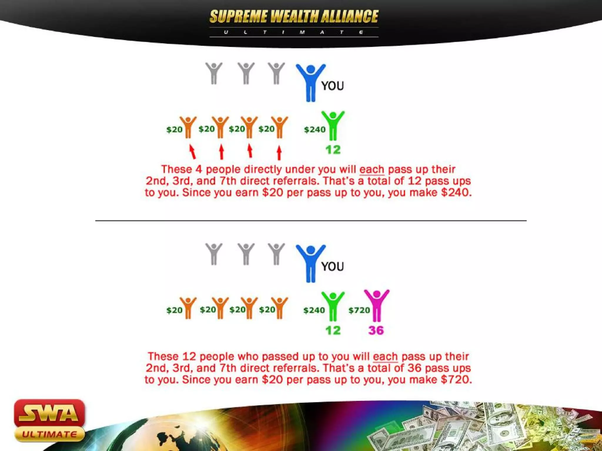 Swa presentation | PDF