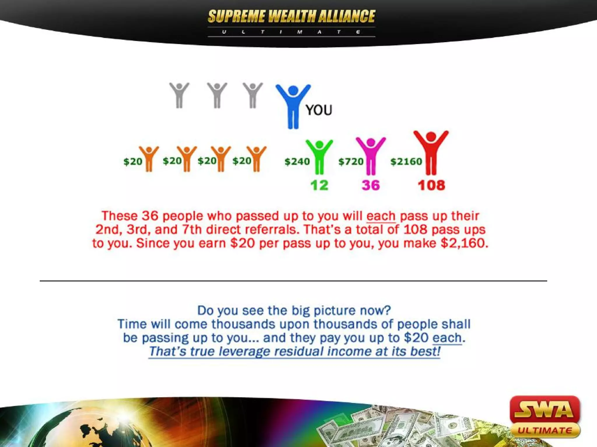 Swa presentation | PDF