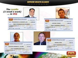 Swa presentation | PPT