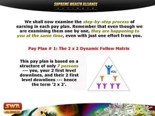 Swa presentation | PPT