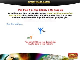 Swa presentation | PPT