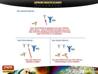 Swa presentation | PPT